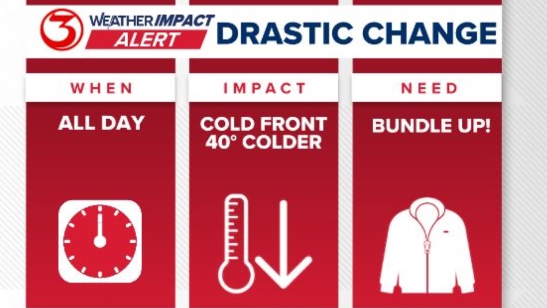 WEATHER IMPACT ALERT: Corpus Christi area to see 30-plus degree drop ...