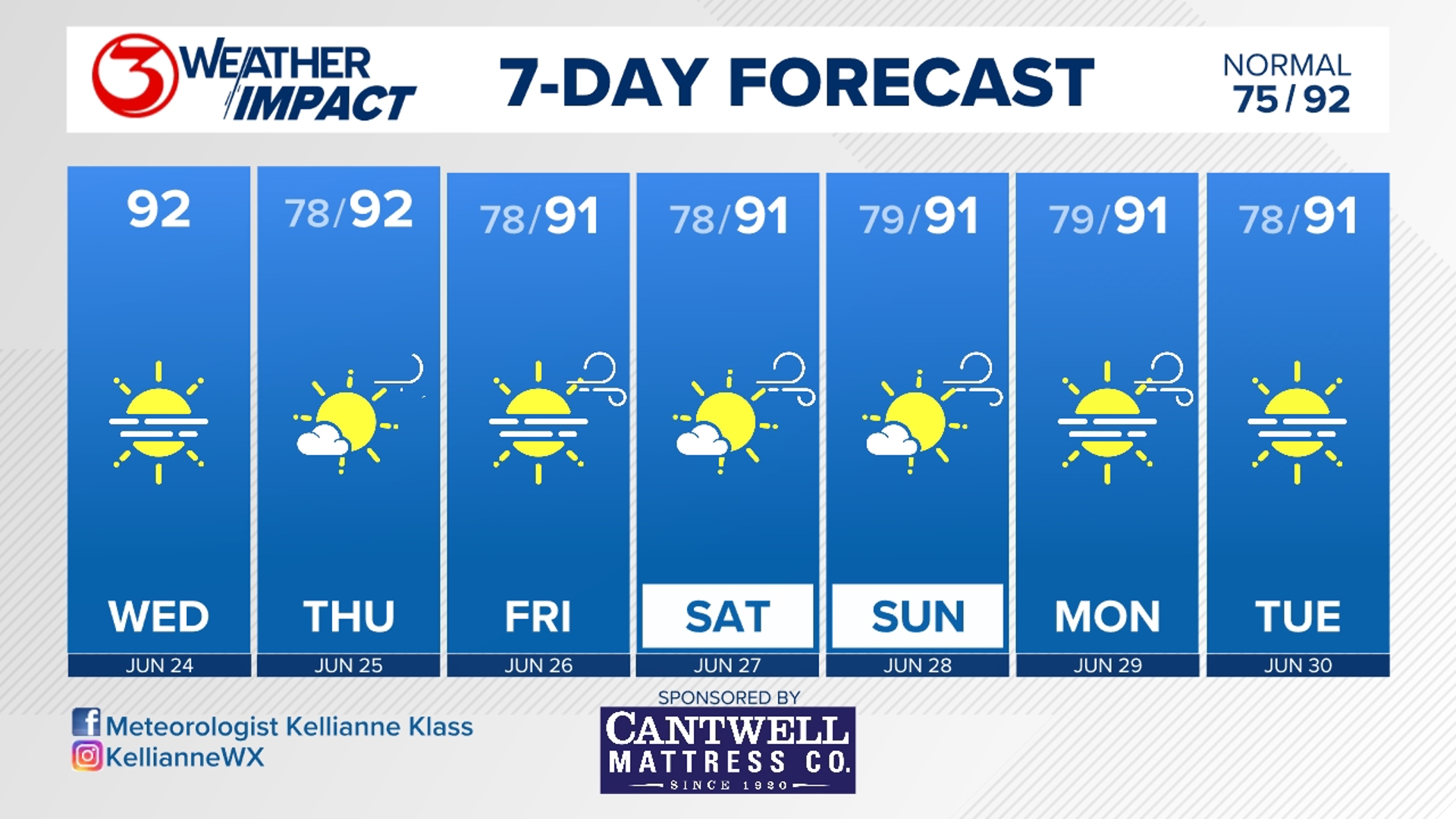 Weather Forecast in Corpus Christi, South Texas | kiiitv.com