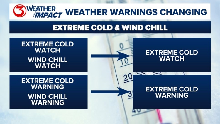 The NWS is changing weather warnings | kiiitv.com