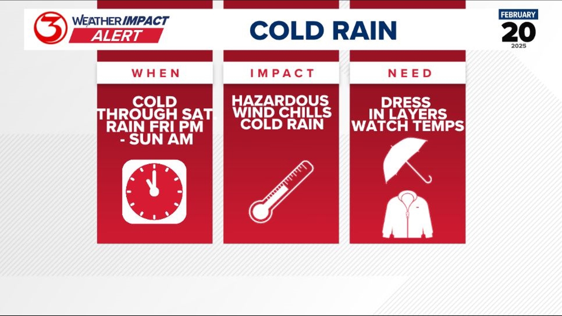 WEATHER IMPACT ALERT: Hard Freeze ends, Freezing rain possible in South ...