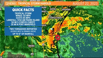 2023 Atlantic Hurricane Season Summary | kiiitv.com