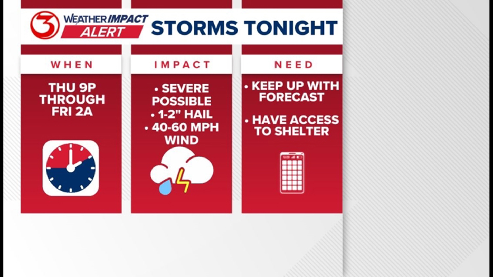 WEATHER IMPACT ALERT: Thunderstorm watch issued west of KIII area till ...