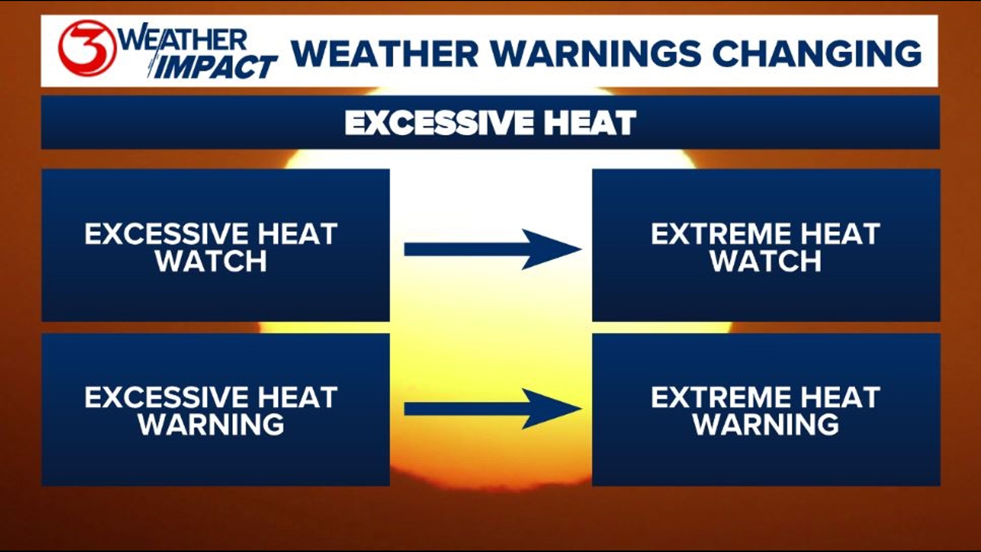 The NWS is changing weather warnings | kiiitv.com
