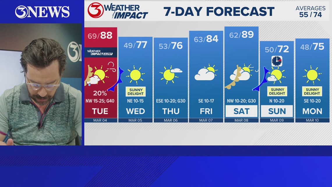WEATHER IMPACT ALERT: high winds, low humidity, high fire danger in ...