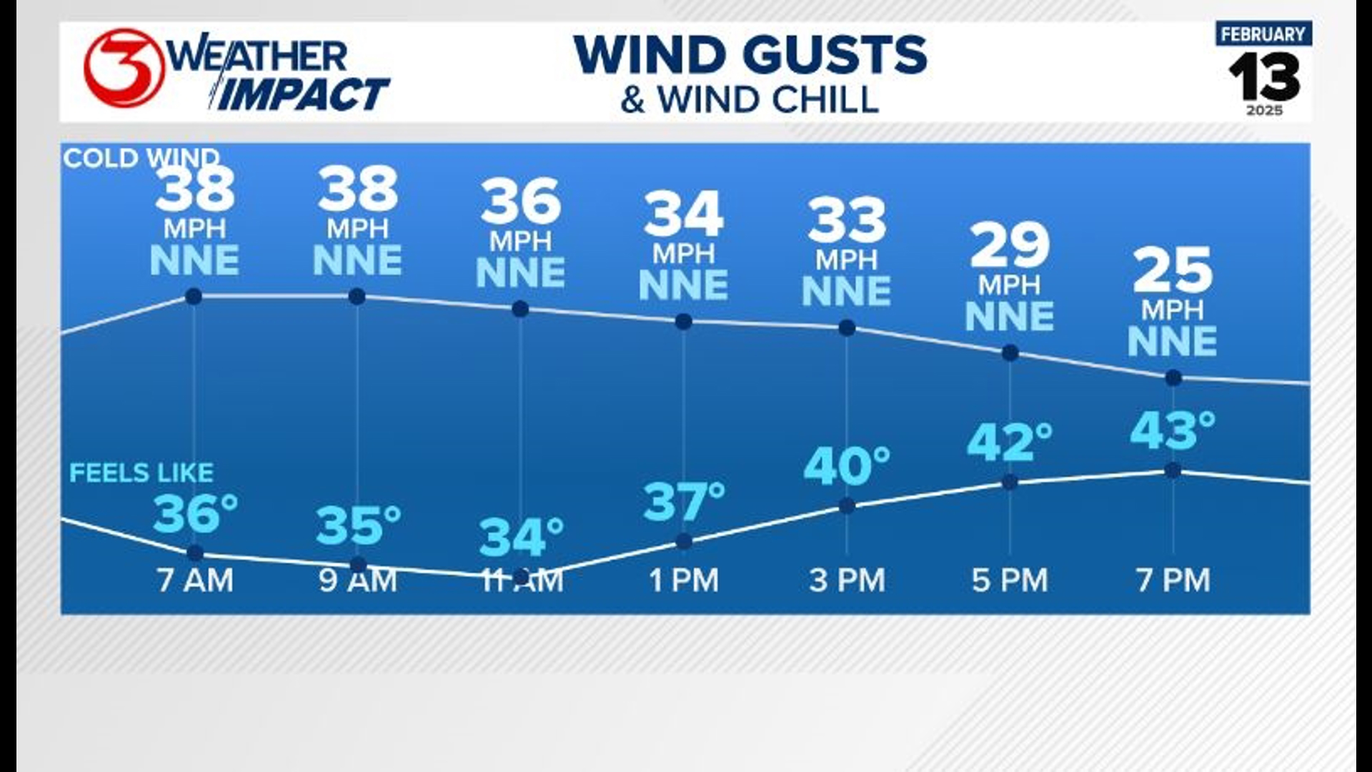 WEATHER IMPACT ALERT: Corpus Christi area to see 30-plus degree drop ...