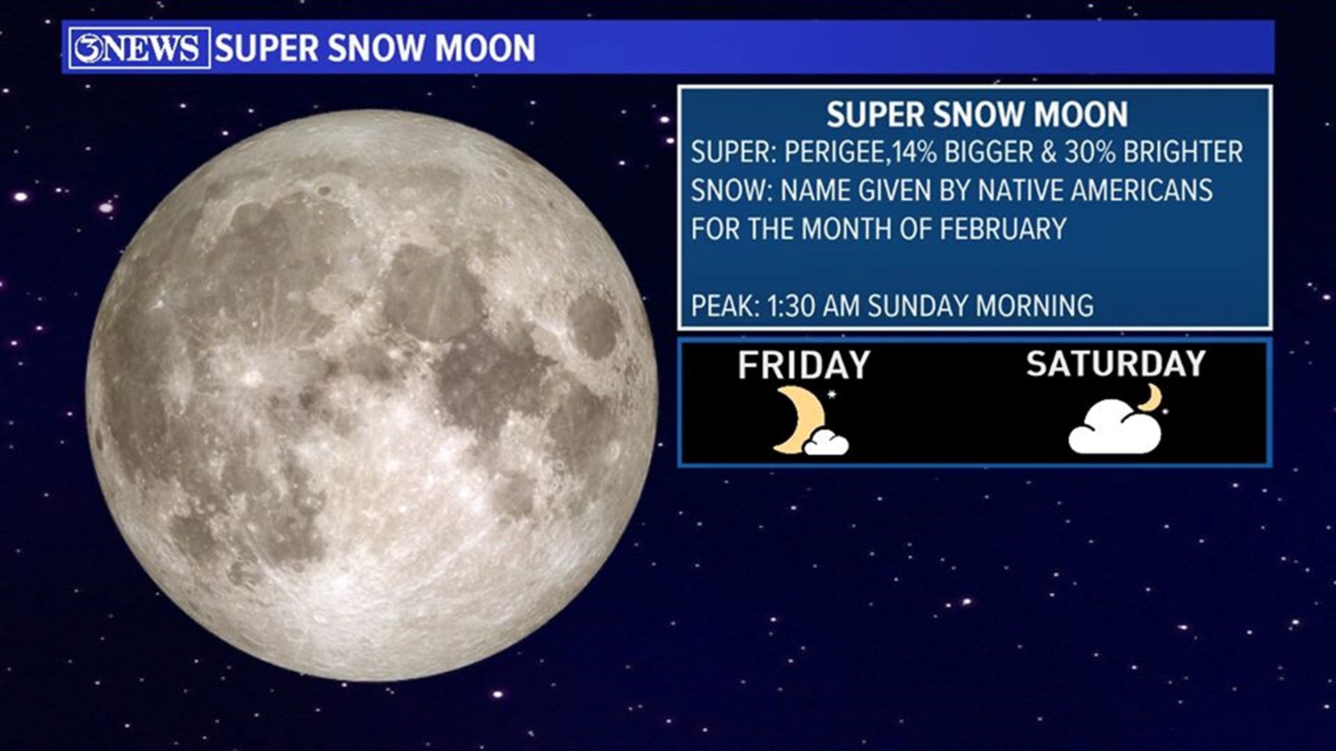 WEATHER BLOG: A Snow Moon lighting up the sky | kiiitv.com