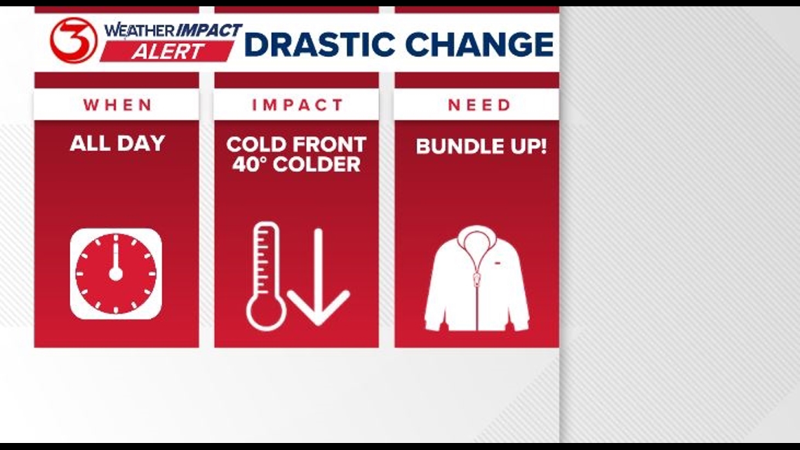 WEATHER IMPACT ALERT: Corpus Christi area to see 30-plus degree drop ...