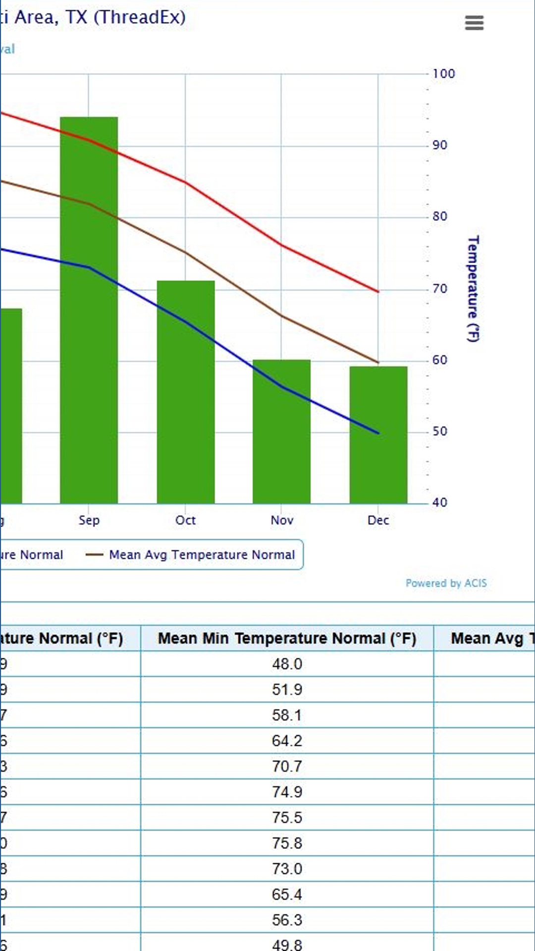 La Niña's influence on Corpus Christi's rainfall in the Winter | kiiitv.com