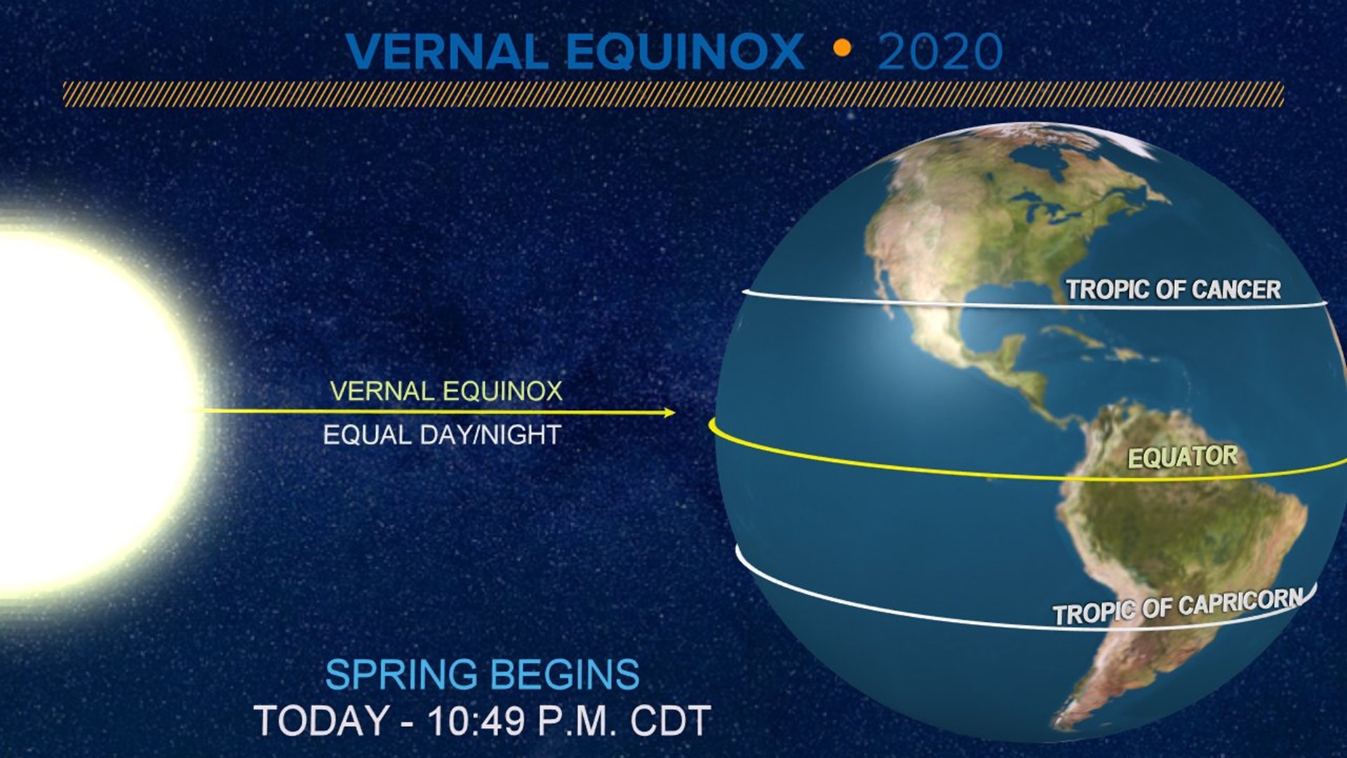 WEATHER BLOG: The Vernal Equinox | kiiitv.com