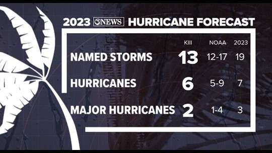 2023 Atlantic Hurricane Season Summary | kiiitv.com