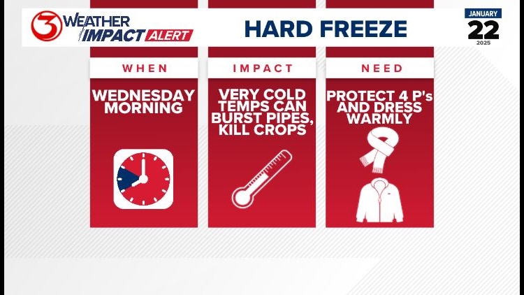 WEATHER IMPACT ALERT: Hard freeze this morning, so protect pipes ...