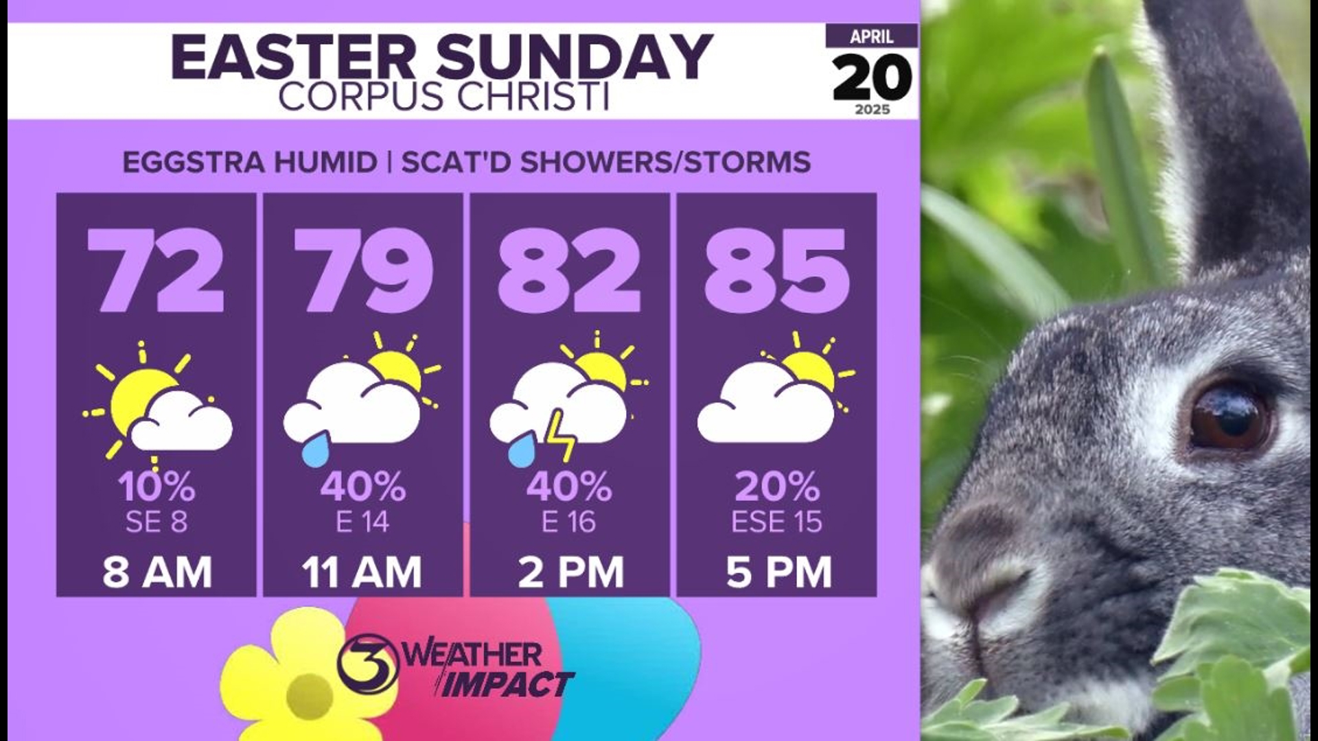 Easter weekend forecast | kiiitv.com