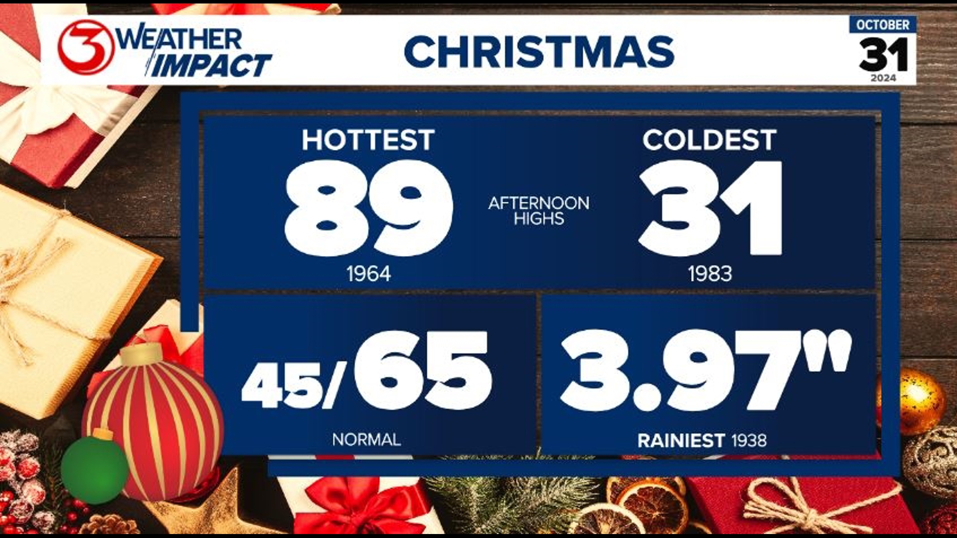 What the Christmas forecast looks like in Corpus Christi | kiiitv.com