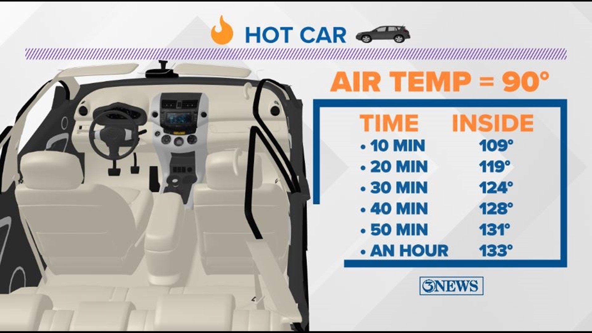 How you can protect your car interior in extreme Texas heat | kiiitv.com