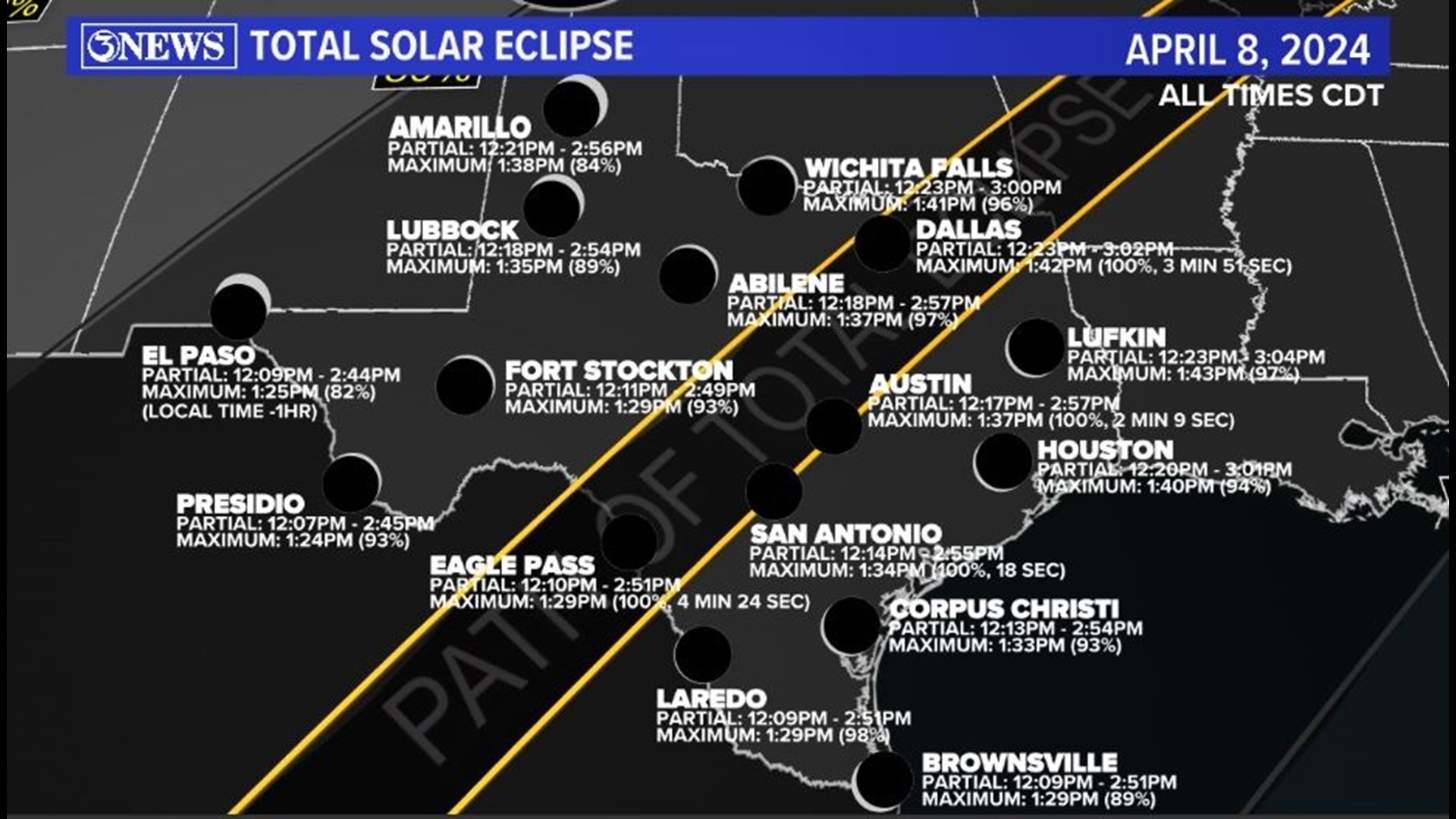 What you need to know about the total solar eclipse | kiiitv.com