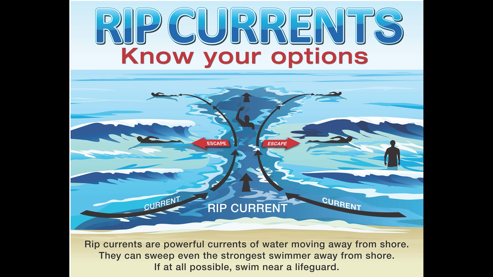 WEATHER BLOG: Rip Currents | kiiitv.com