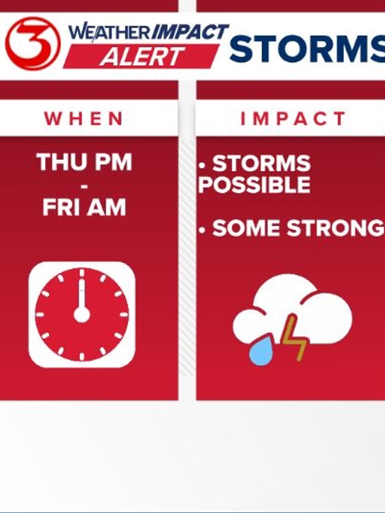 WEATHER IMPACT ALERT: Rain chances go up Tuesday night, Wednesday ...