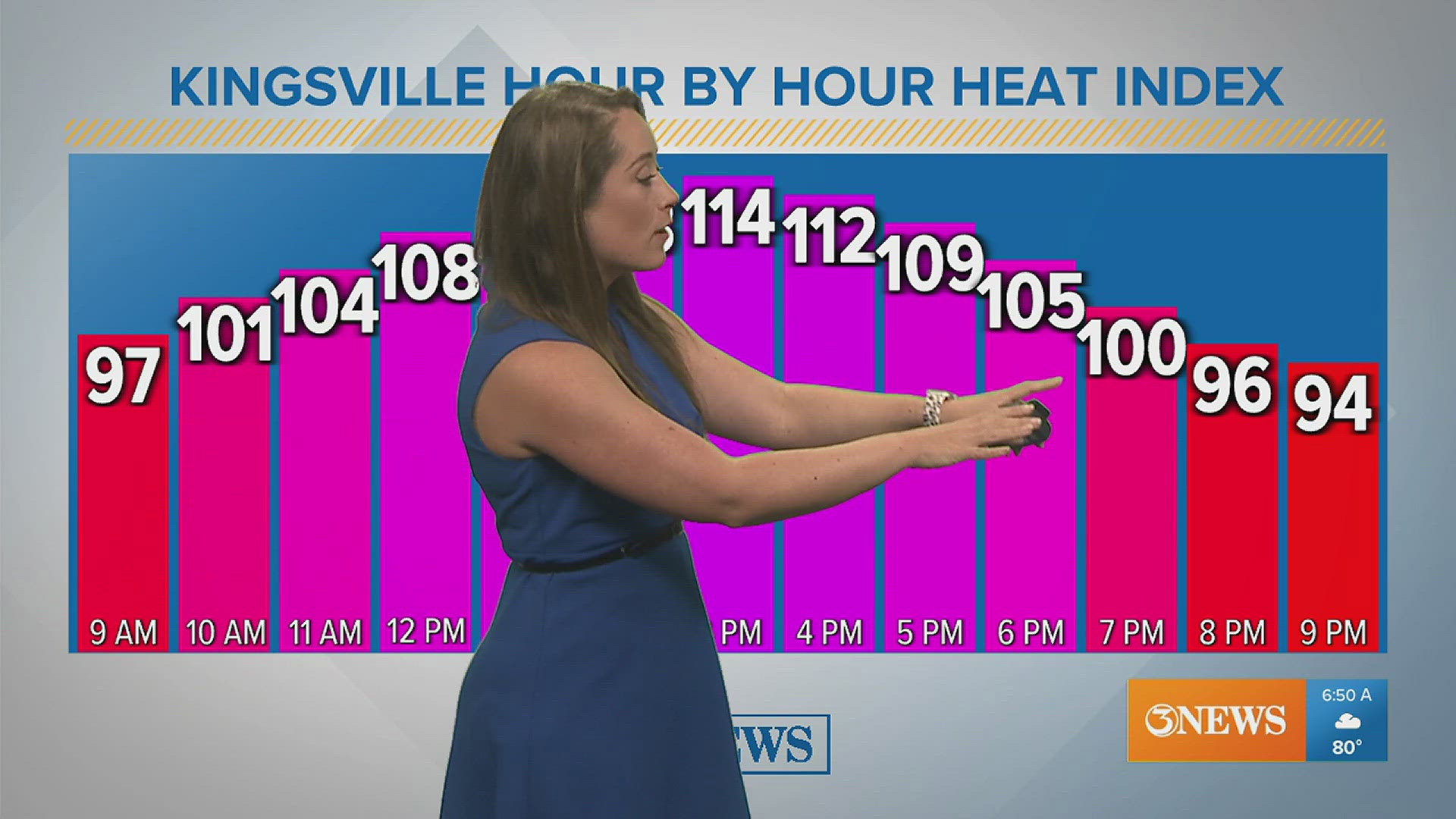 Hourly Forecast On Kiii In Corpus Christi Kiiitv