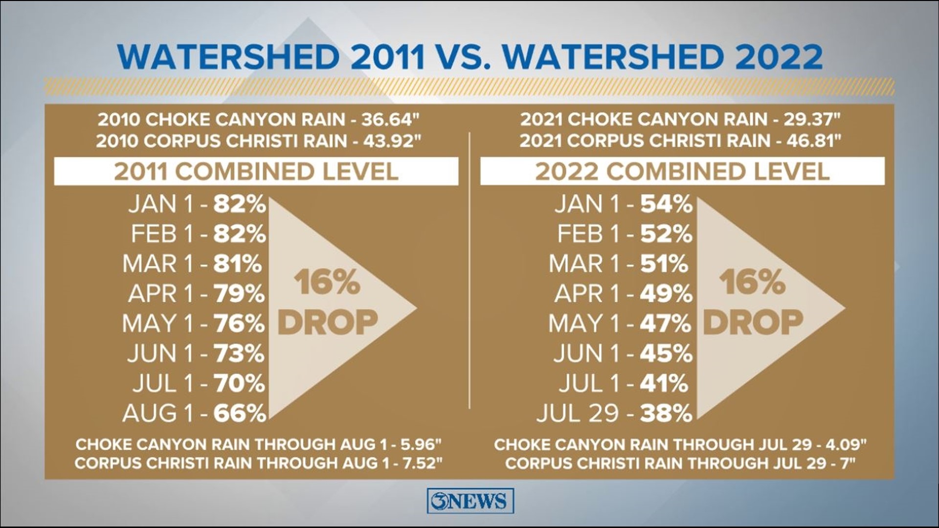 DROUGHT UPDATE: A closer look at the Choke Canyon/Lake Corpus Christi ...