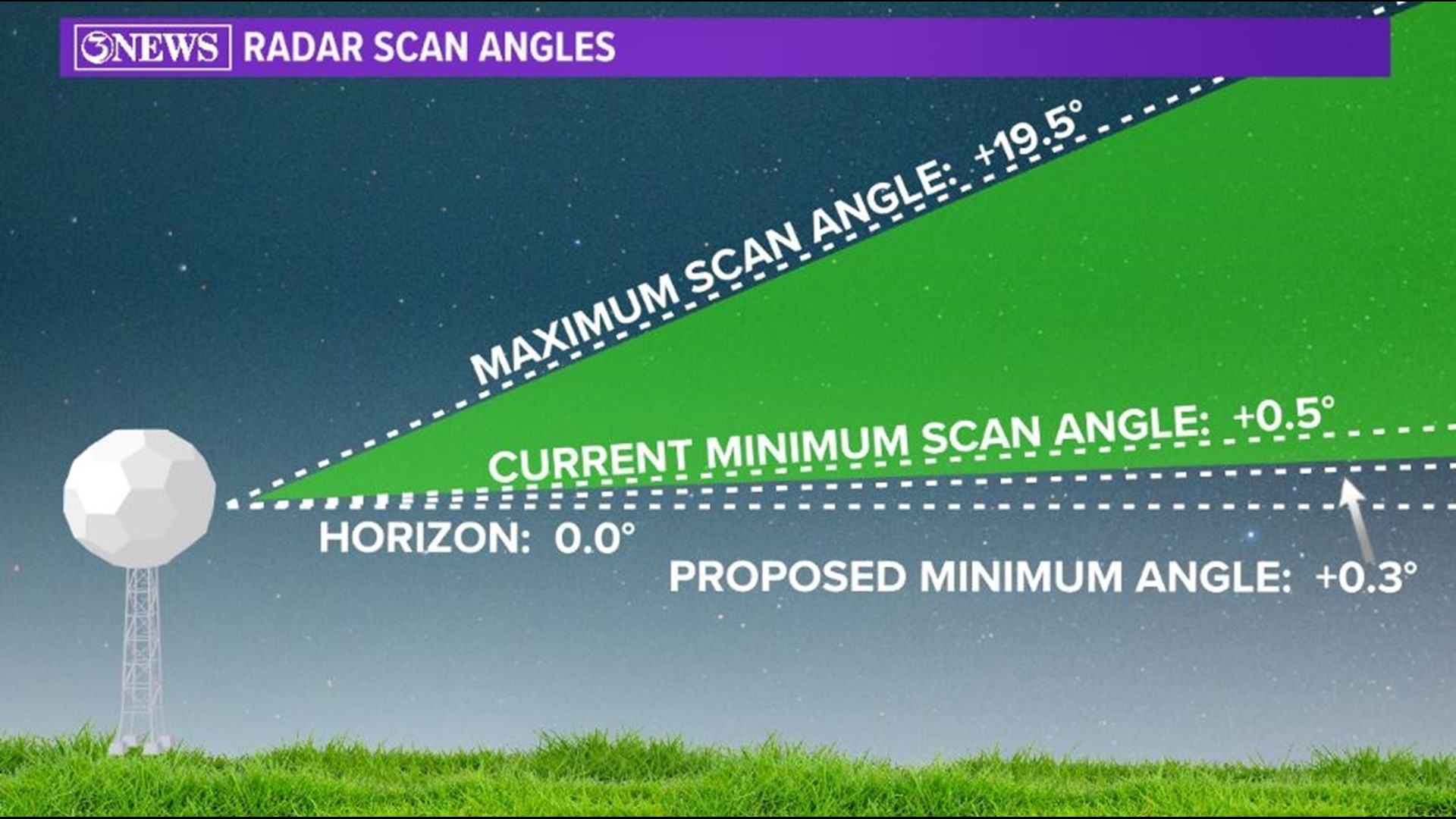 WEATHER BLOG: New Proposition for Corpus Christi Weather Radar | kiiitv.com