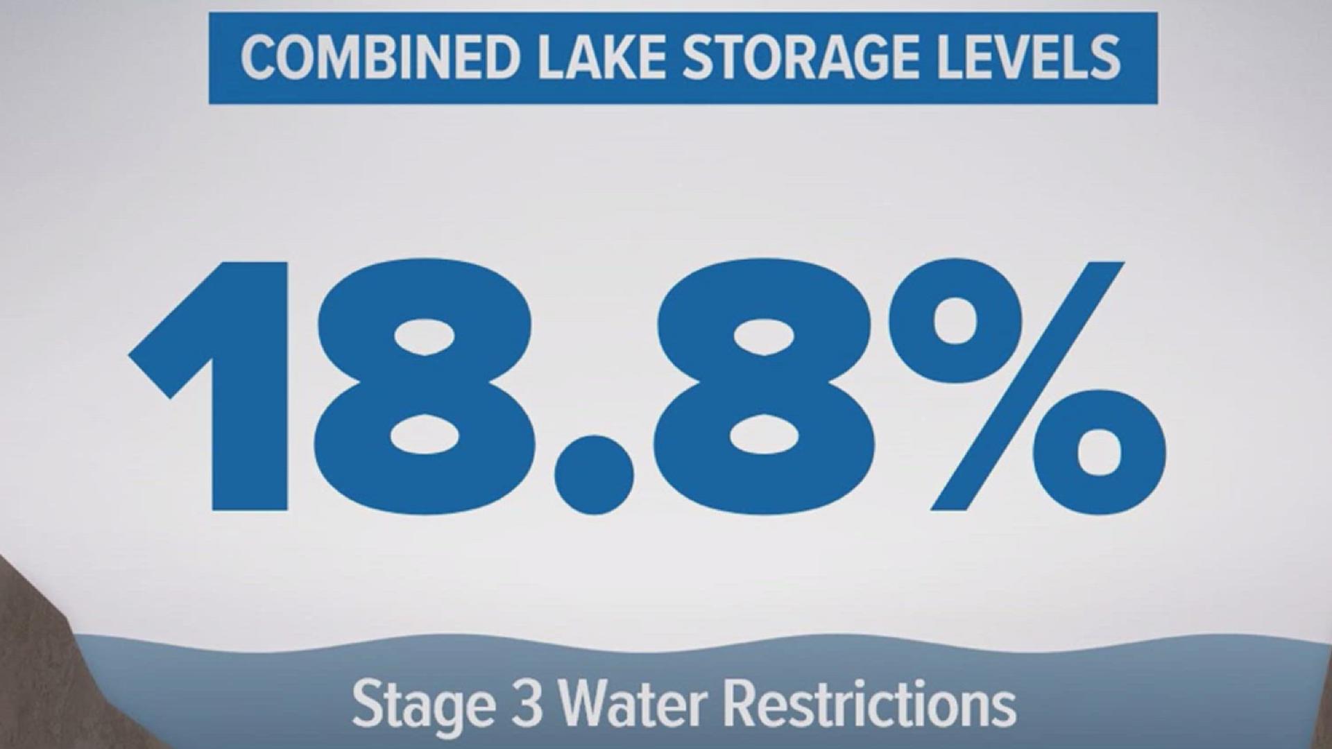 Corpus Christi combined lake levels officially drop to 18.8% | kiiitv.com