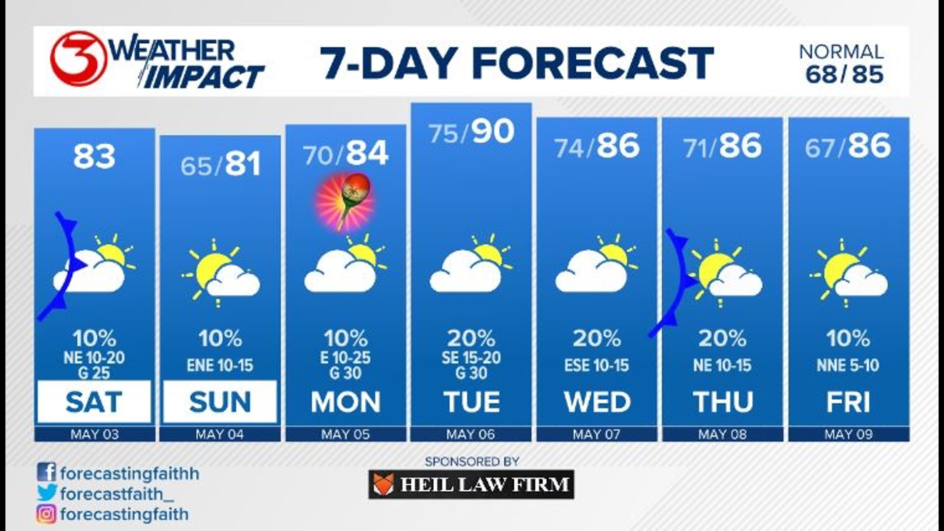 Weather Forecast in Corpus Christi, South Texas | kiiitv.com
