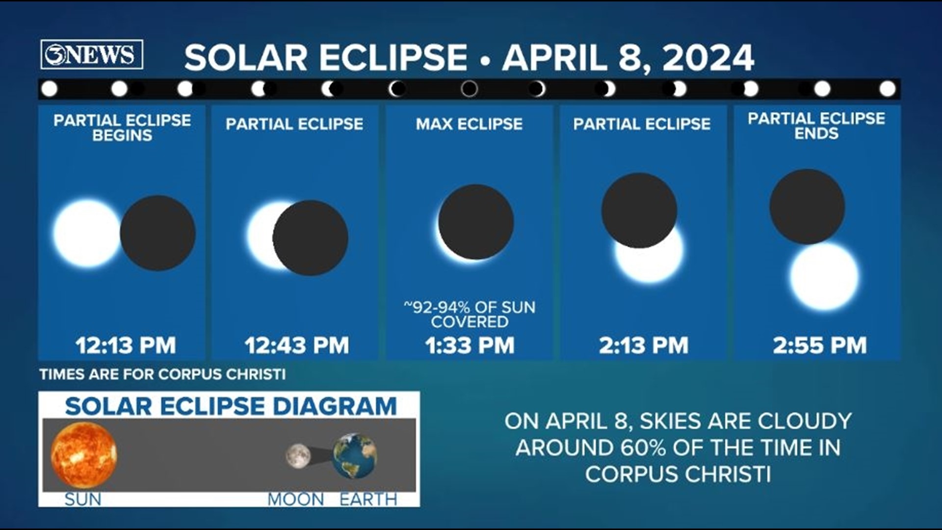 Woman Arrested for Passing Counterfeit Money | kiiitv.com