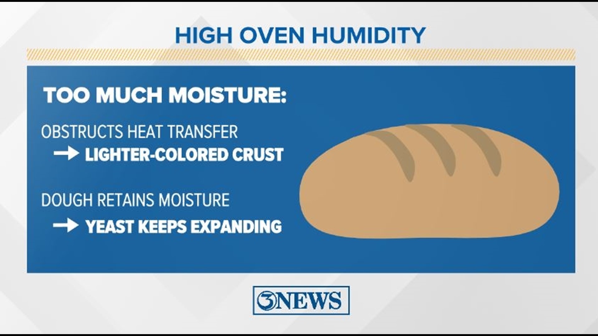 WEATHER BLOG: How weather affects baking | kiiitv.com