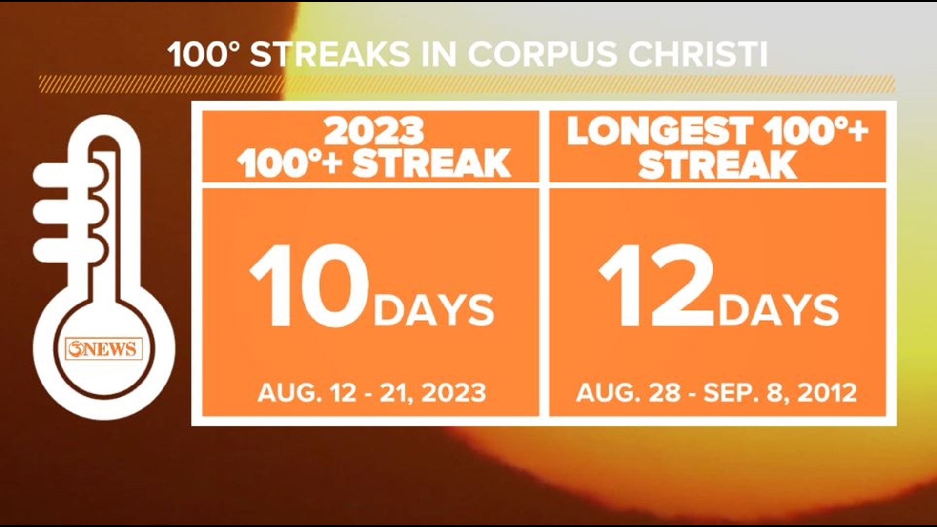 2023 Ends as Second Hottest Year on Record | kiiitv.com