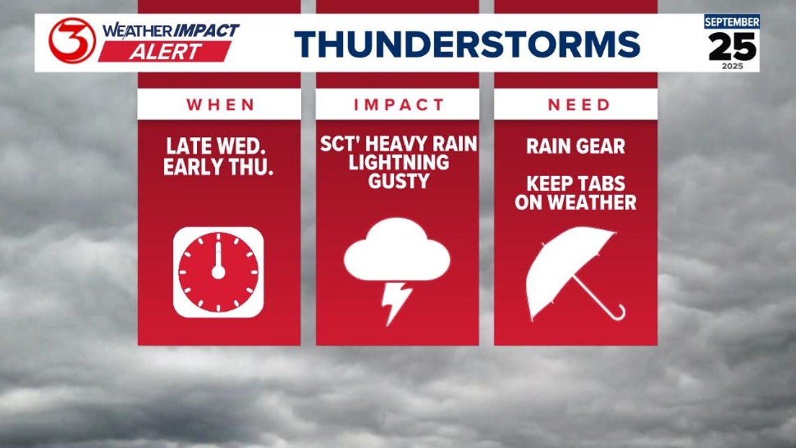 Weather Impact Alert: Thunderstorms move into South Texas WED/THU ...