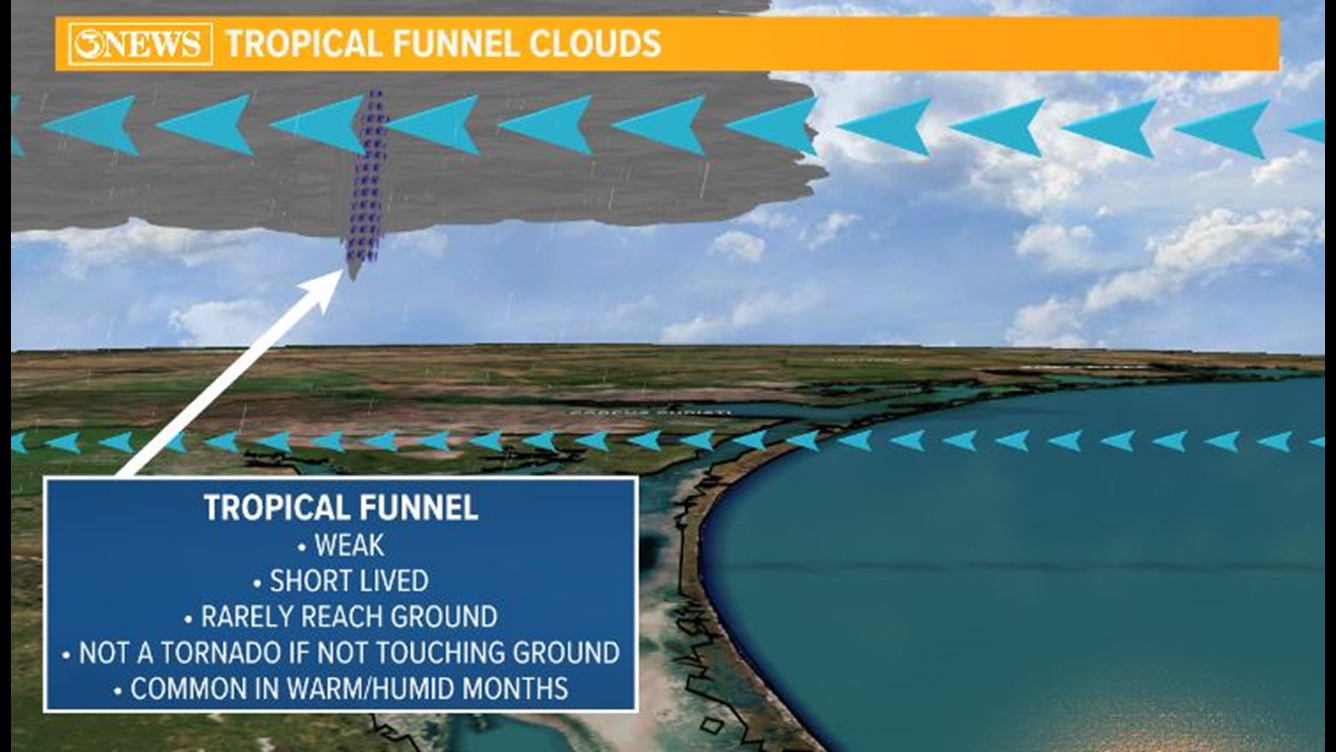 Tropical funnel clouds near Corpus Christi | kiiitv.com