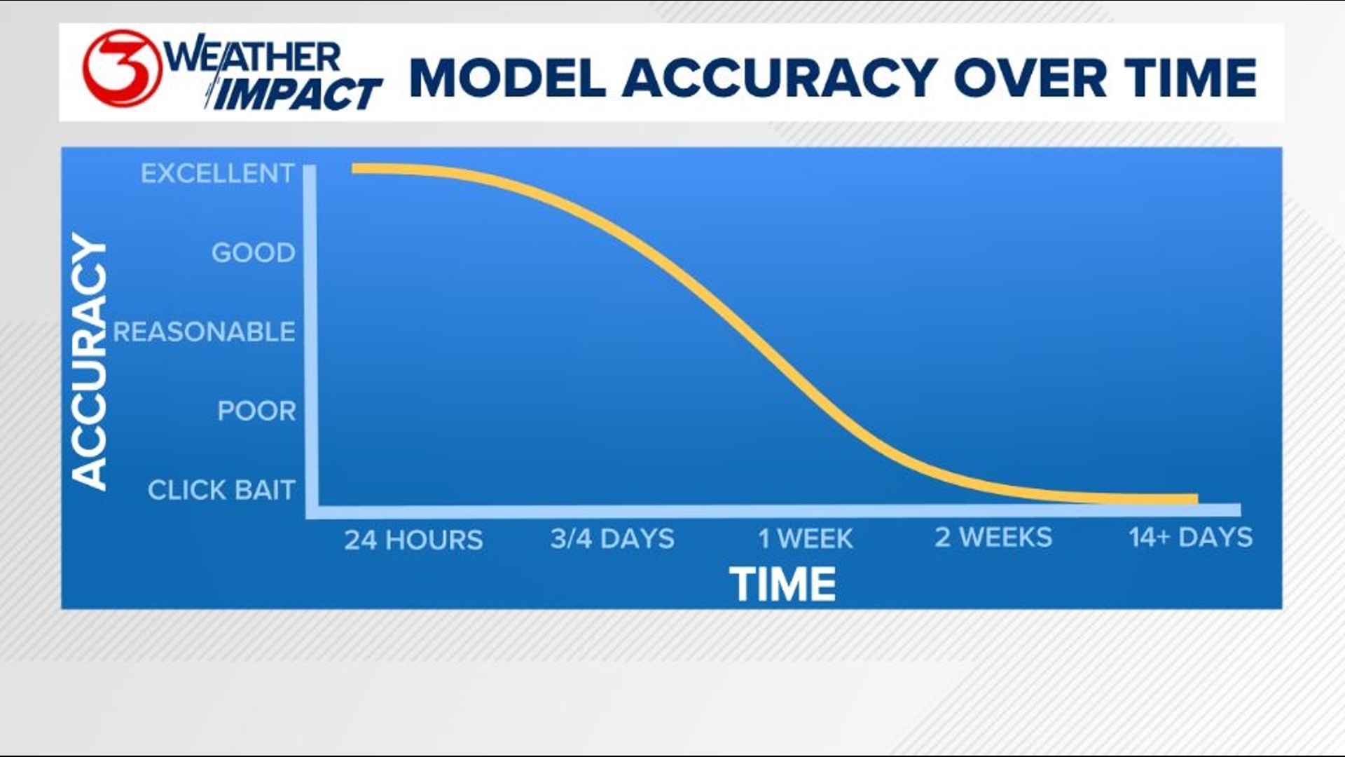 TROPICAL UPDATE: Tropical Depression Nine forecast to become Imelda ...