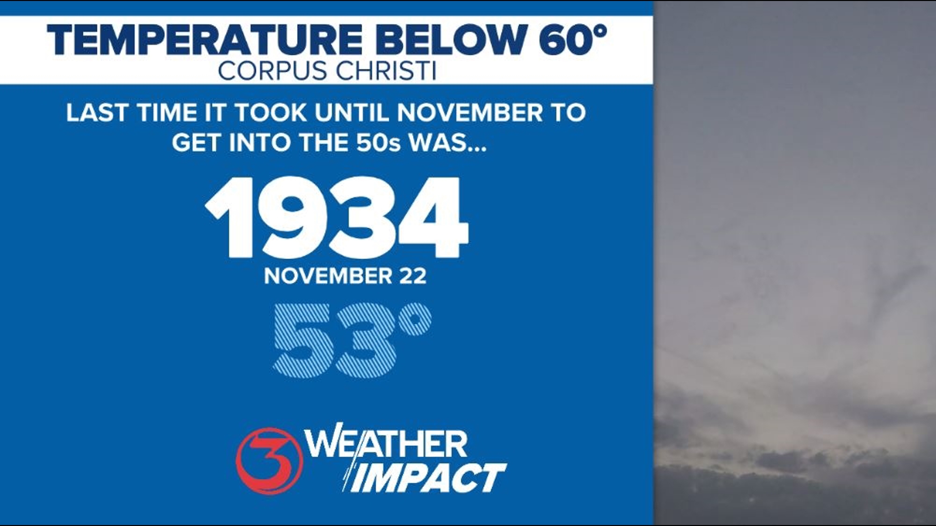 Want a look at your Halloween weather forecast? | kiiitv.com