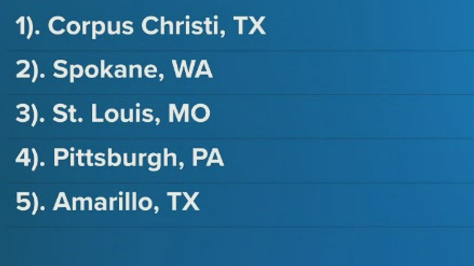 Corpus Christi ranks as top retirement destination | kiiitv.com