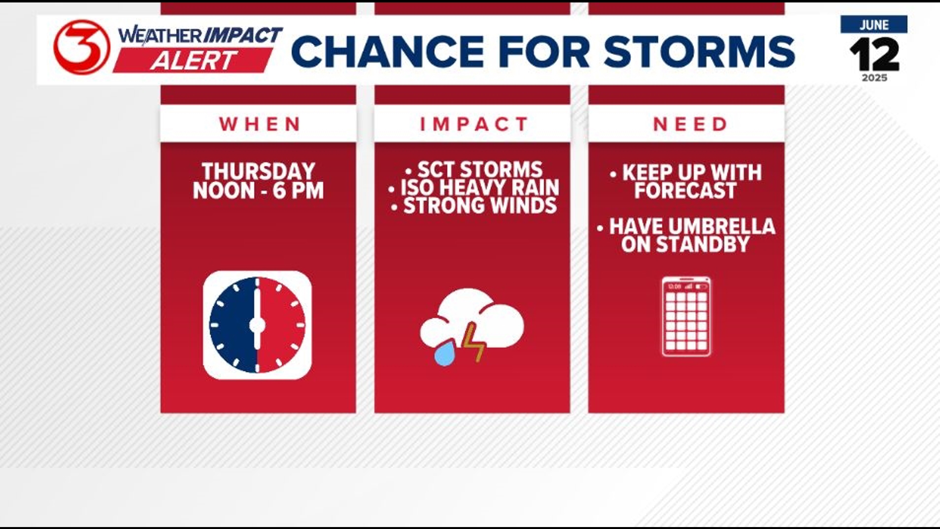 Weather Forecast in Corpus Christi, South Texas | kiiitv.com