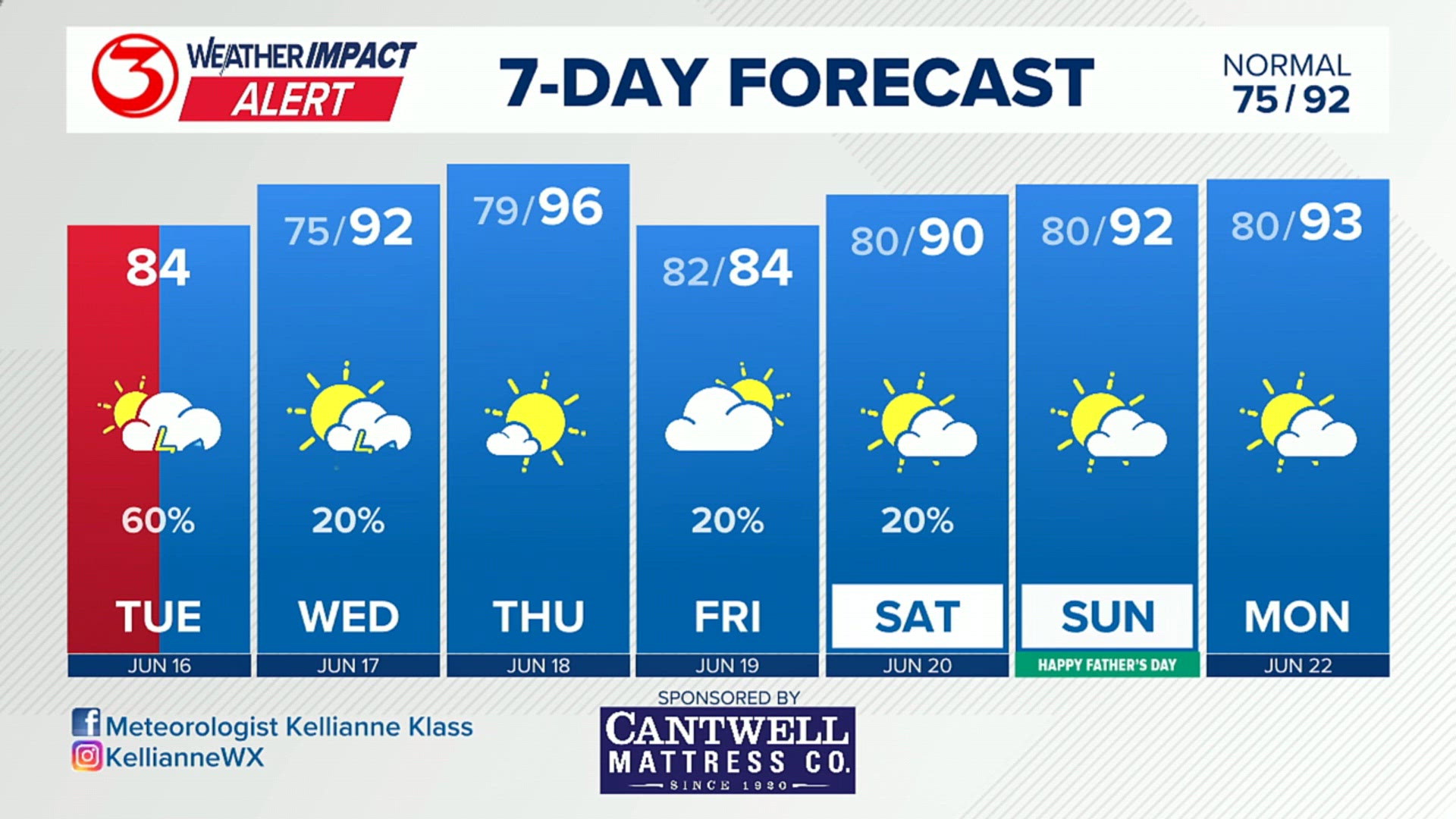 Weather Impact, June 16 | kiiitv.com