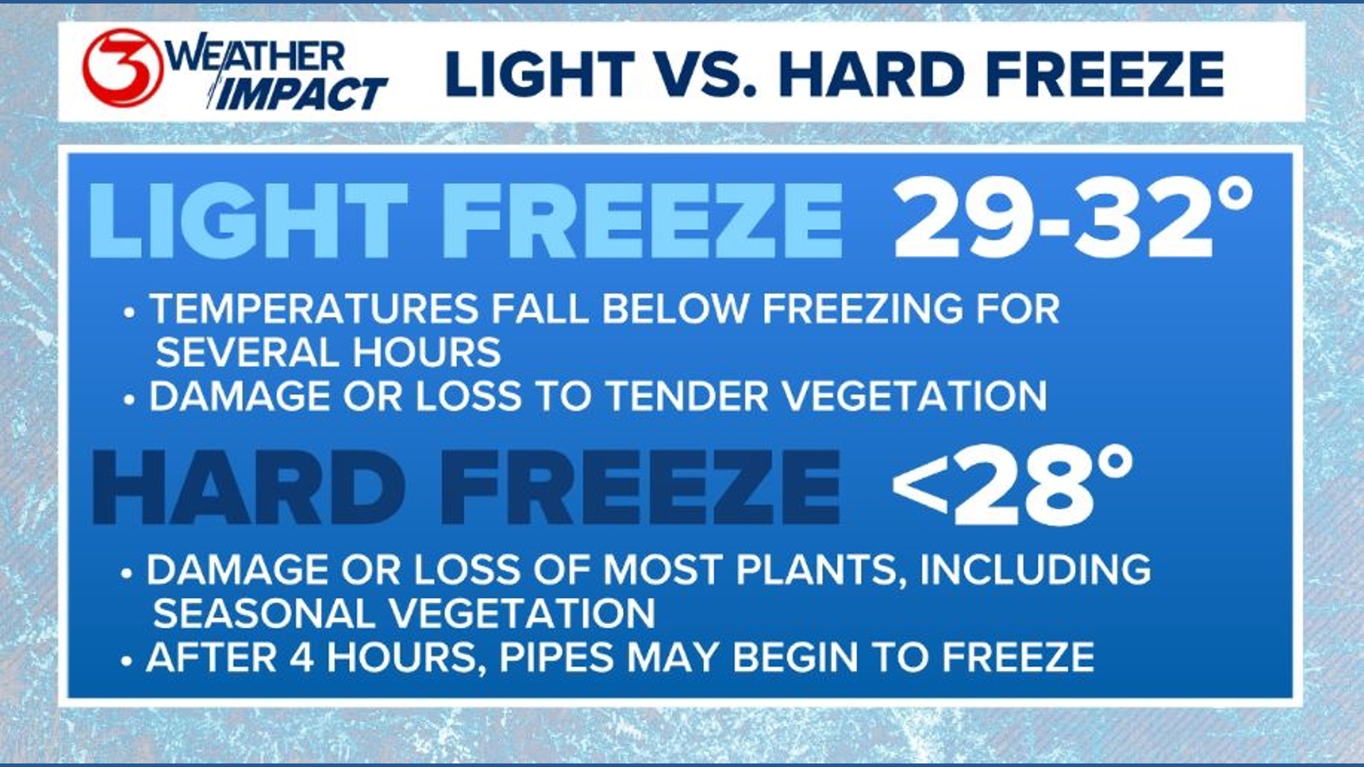 Weather Impact Alert: Freezing temperatures Sunday morning | kiiitv.com