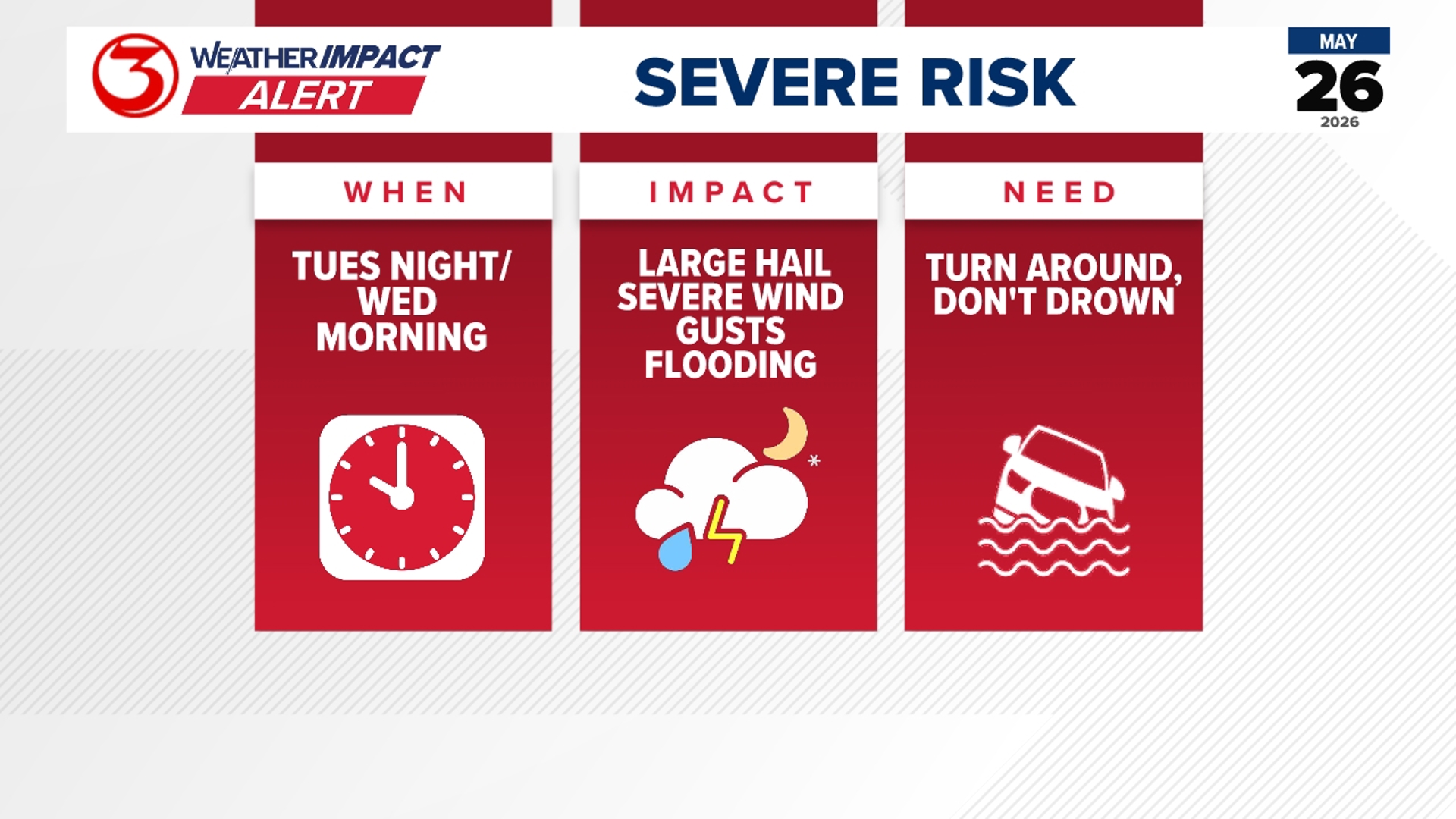 Weather Impact Alert for Wednesday Morning | kiiitv.com