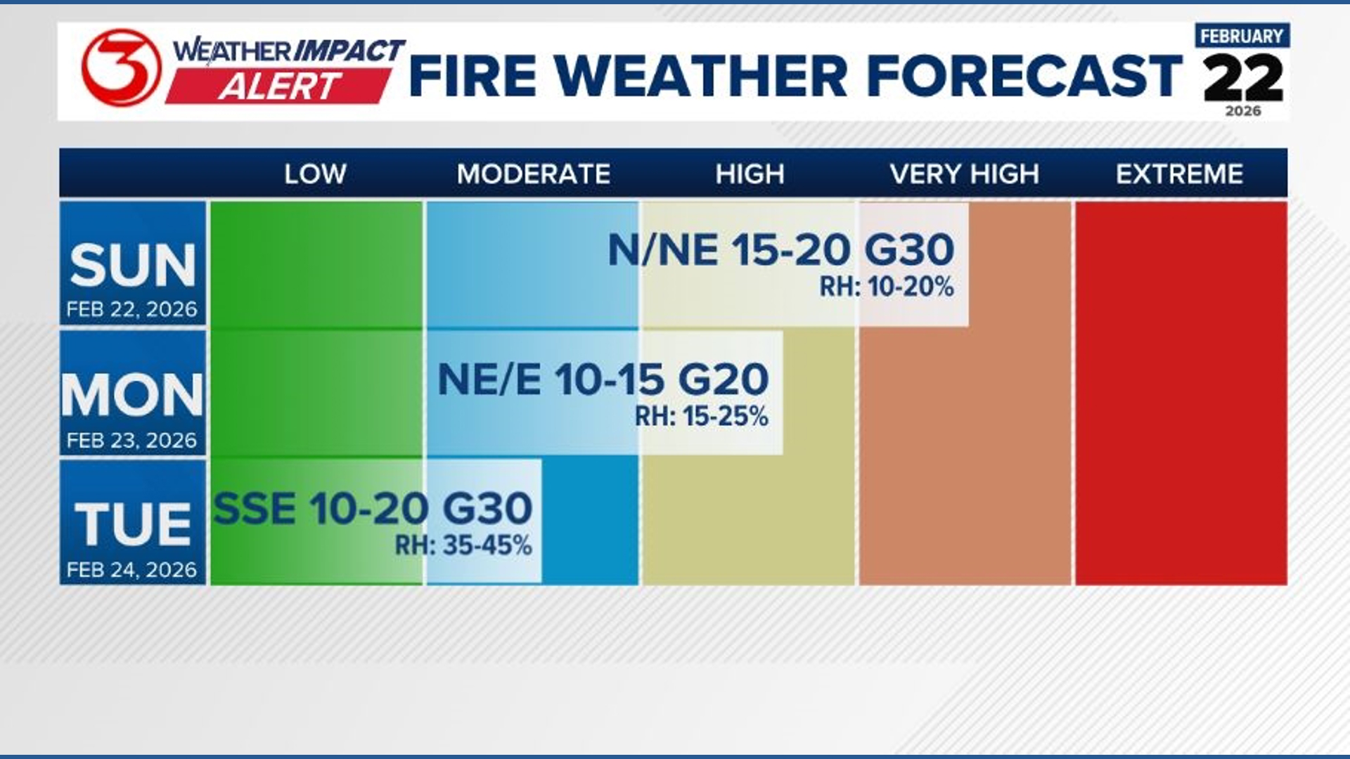 Weather Impact Alert: Fire Danger | kiiitv.com