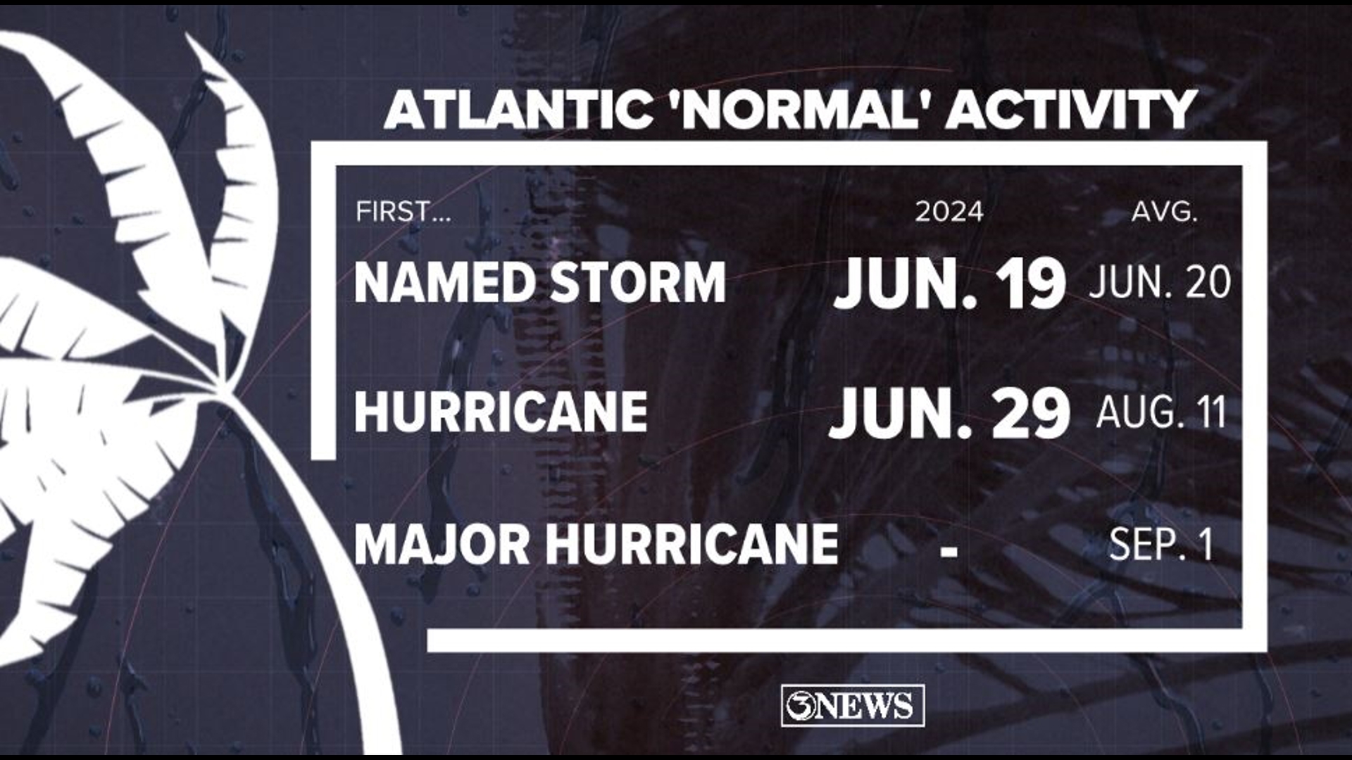 Hurricane Beryl: Projected path of the major hurricane with possible ...