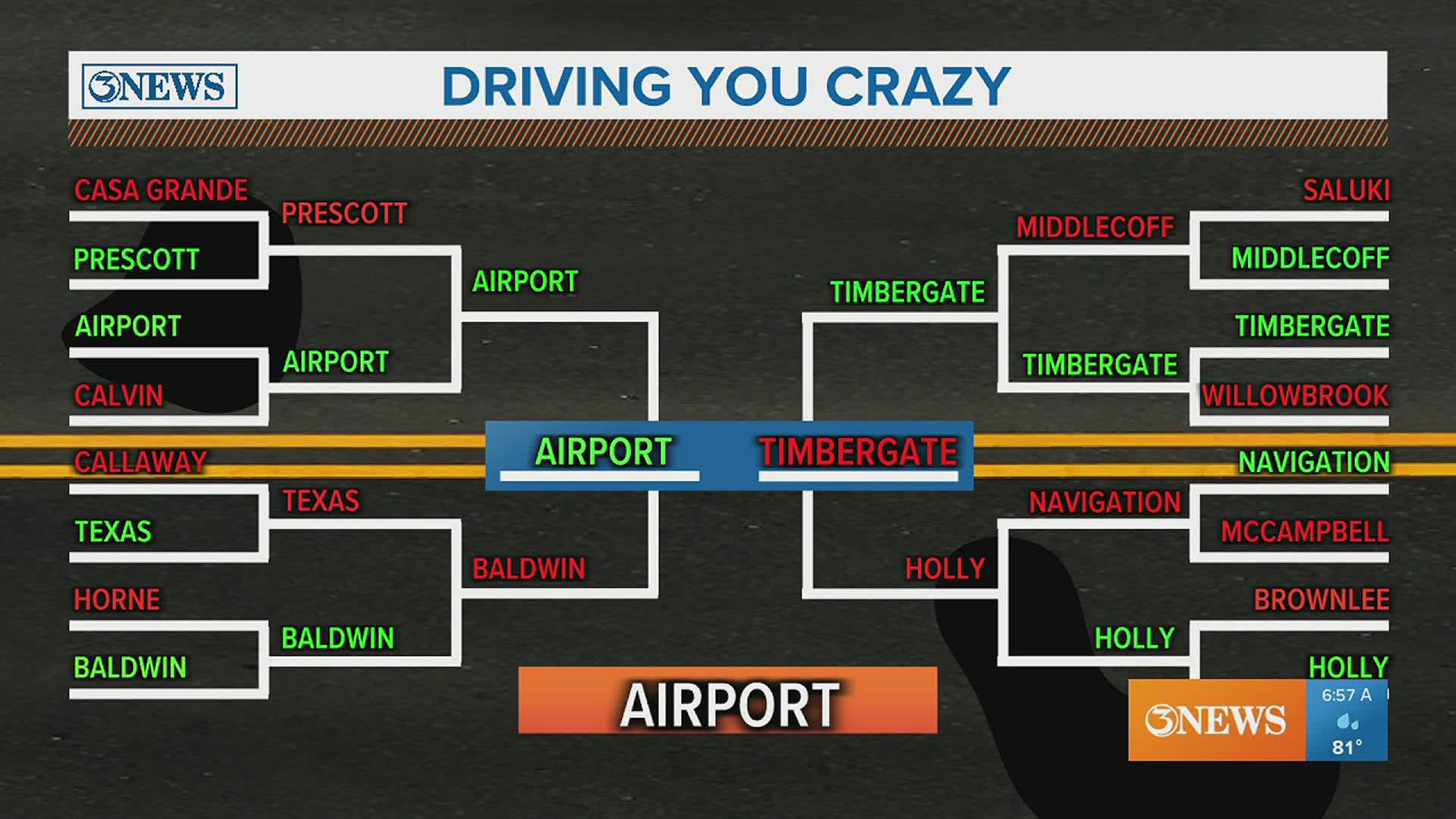 Driving You Crazy winner: Airport Rd. | kiiitv.com