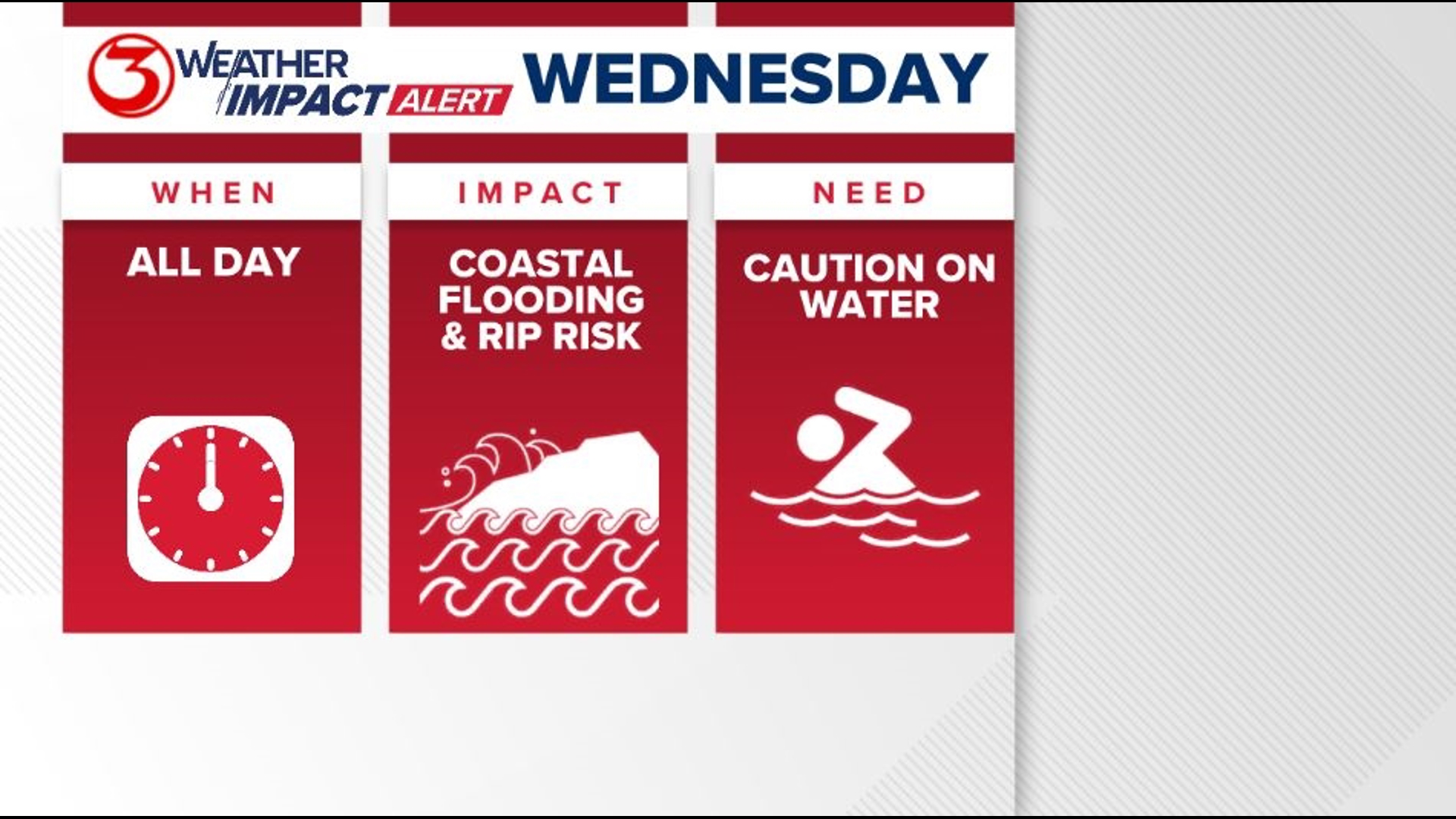 TS Francine brings Weather Impact Alert for South Texas Coast | kiiitv.com