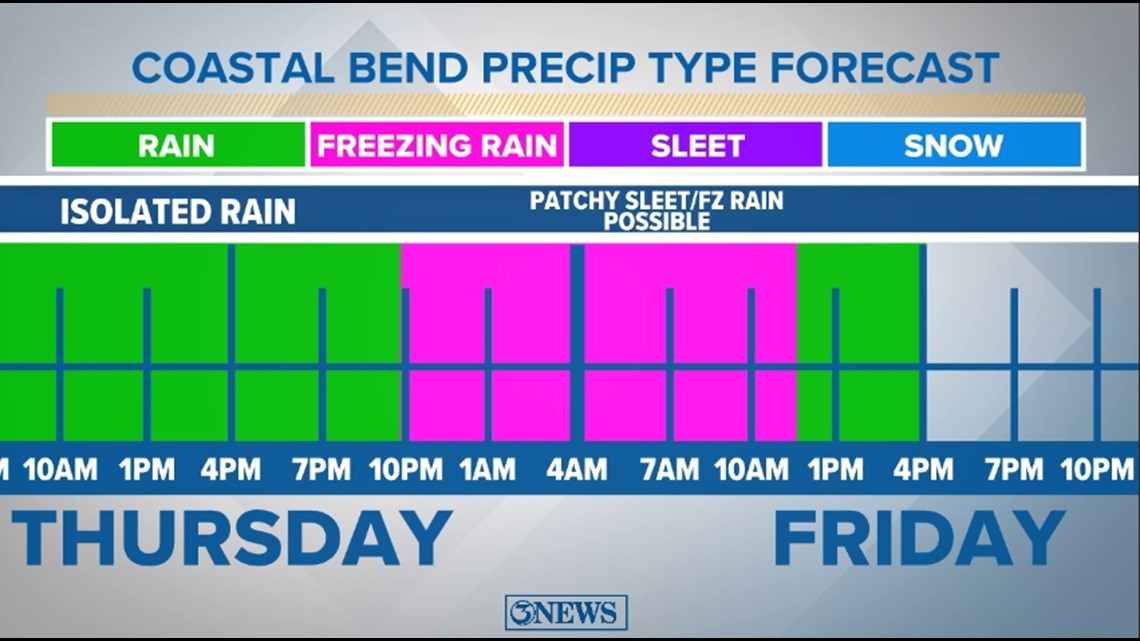 Corpus Christi, winter weather freeze conditions | kiiitv.com