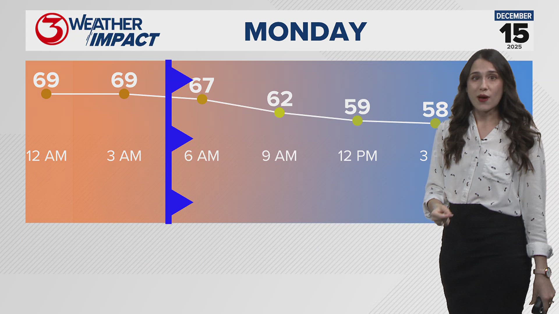 Hourly Weather Forecast | Corpus Christi, Texas | kiiitv.com