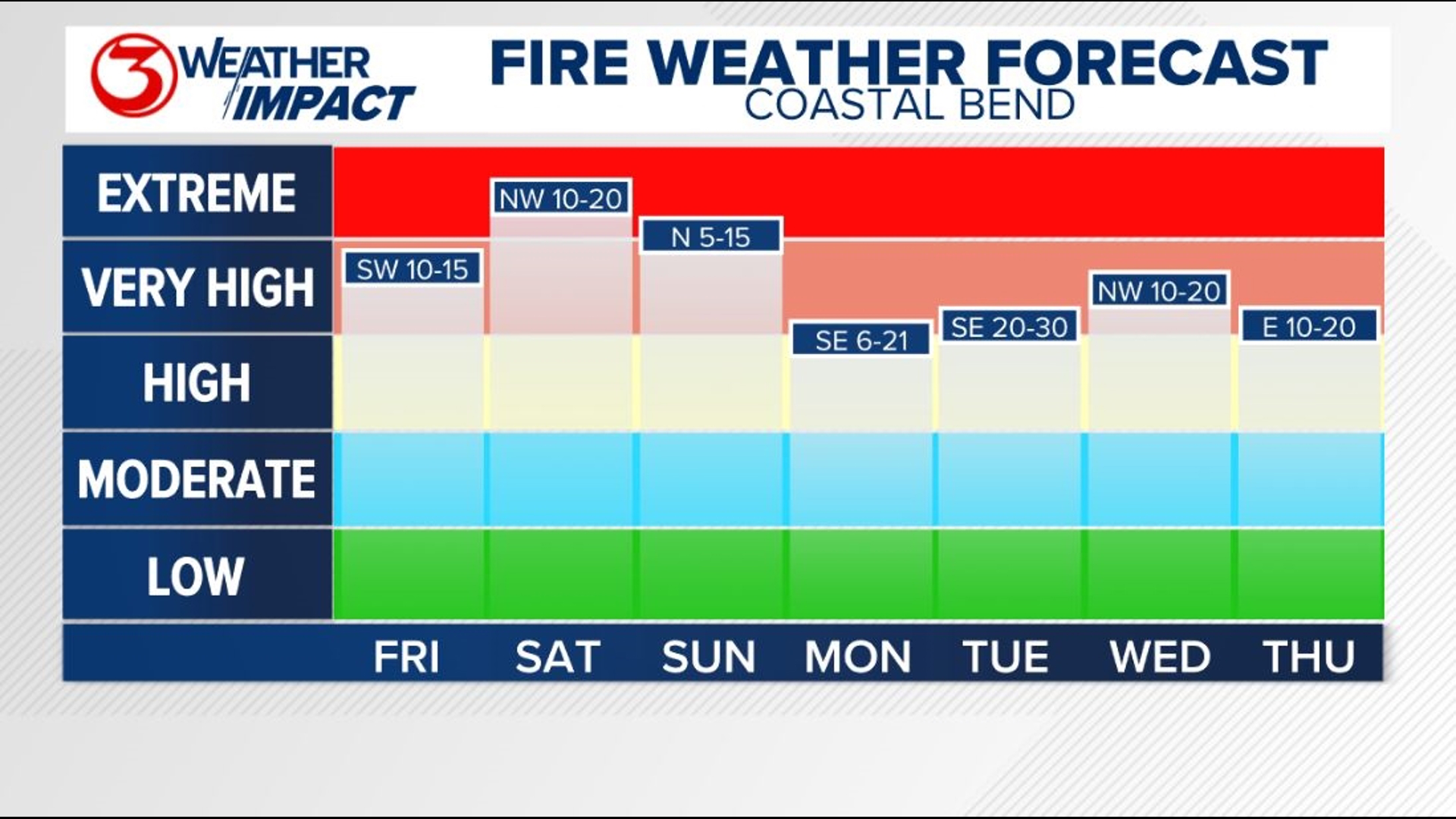 Weather Forecast in Corpus Christi, South Texas | kiiitv.com