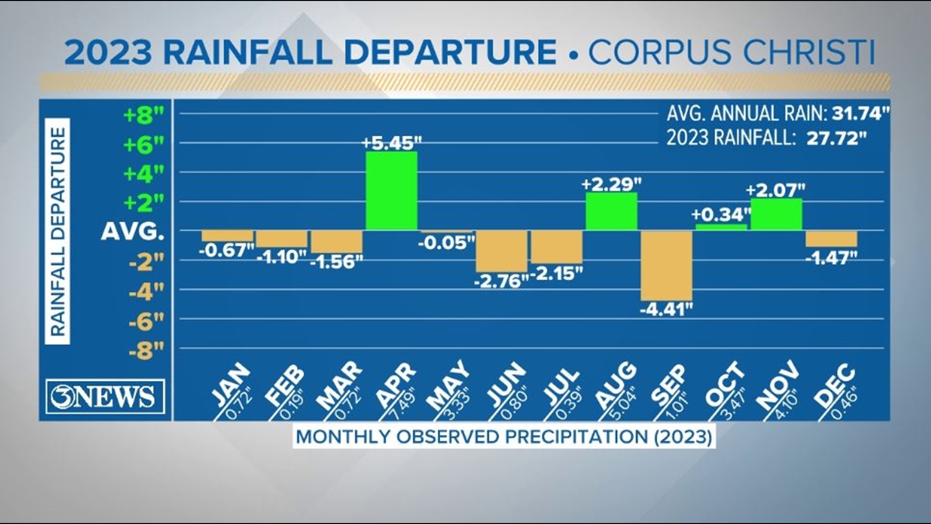 2023 Ends as Second Hottest Year on Record | kiiitv.com