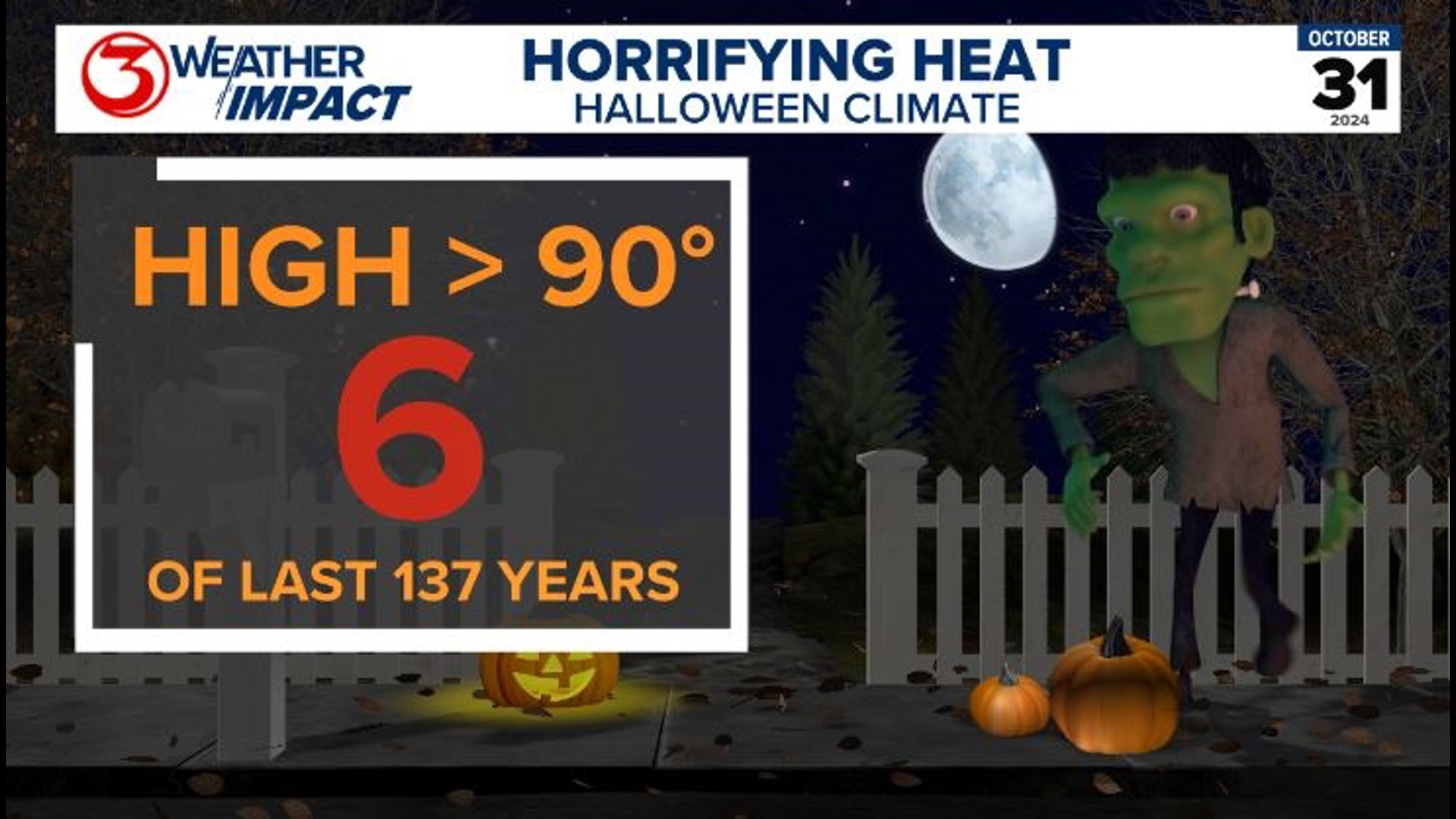 Want a look at your Halloween weather forecast? | kiiitv.com