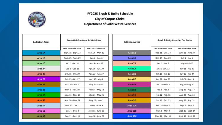 Corpus Christi readies bulky item pickup for hurricane season | kiiitv.com
