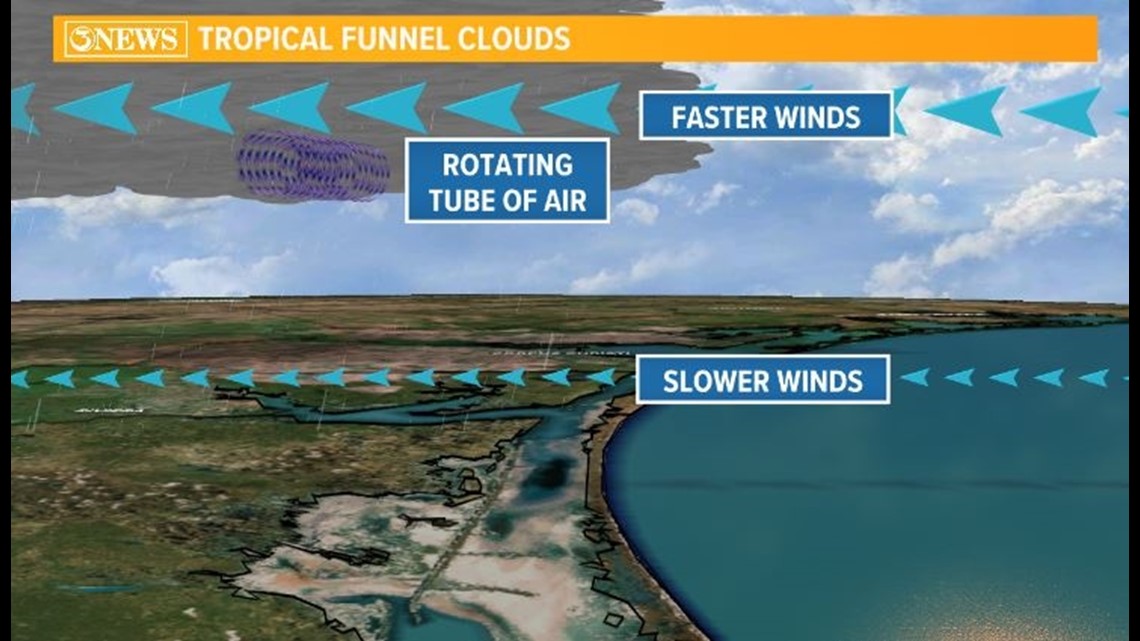 Tropical funnel clouds near Corpus Christi | kiiitv.com
