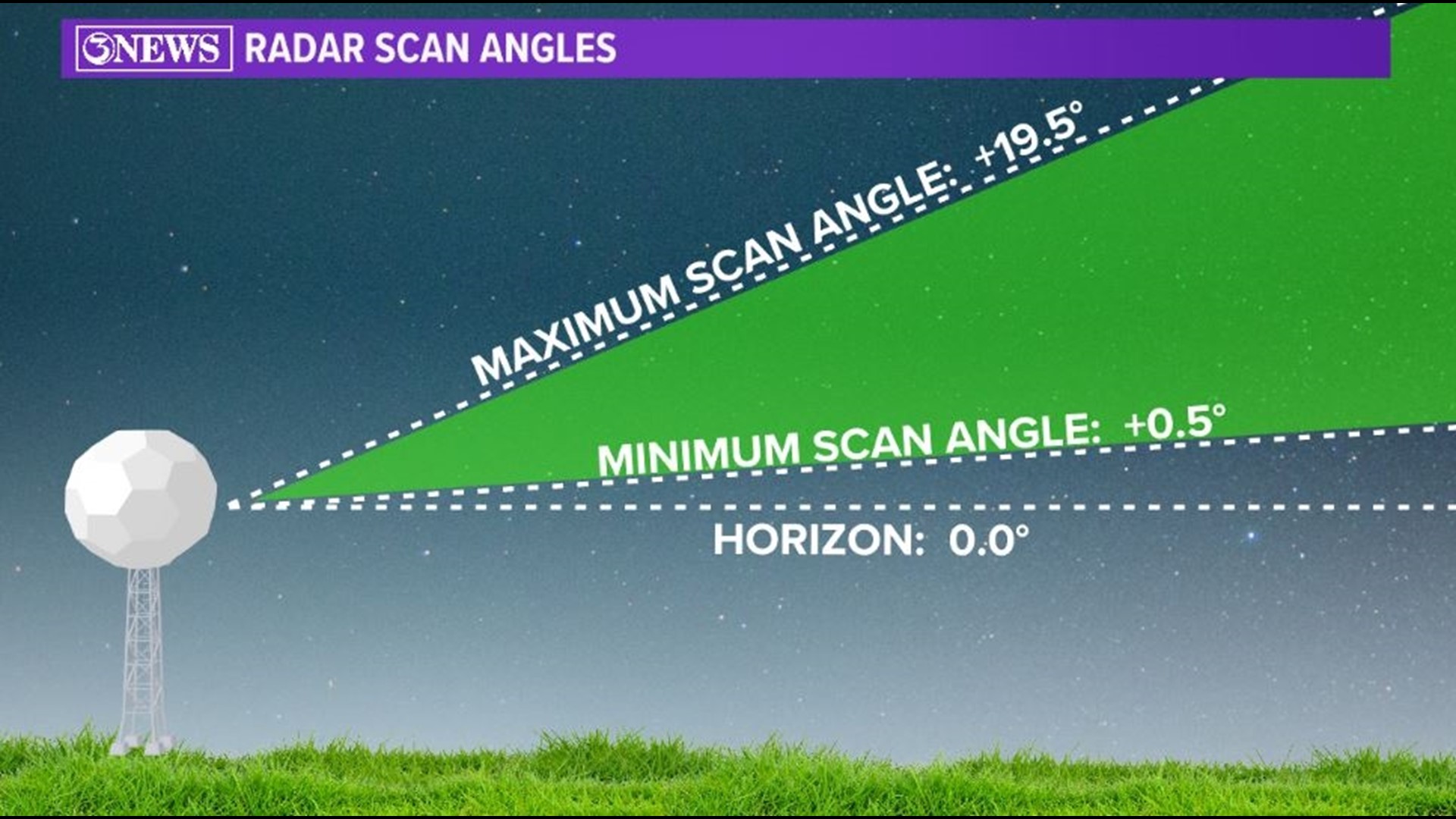 WEATHER BLOG: New Proposition for Corpus Christi Weather Radar | kiiitv.com